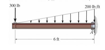Solved 300 lb 200 lb/ft 6 ft | Chegg.com