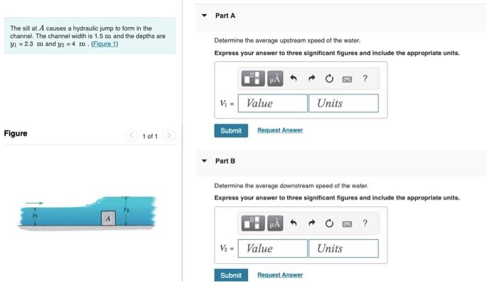 Solved The sill at A causes a hydraulic jump to form in the | Chegg.com