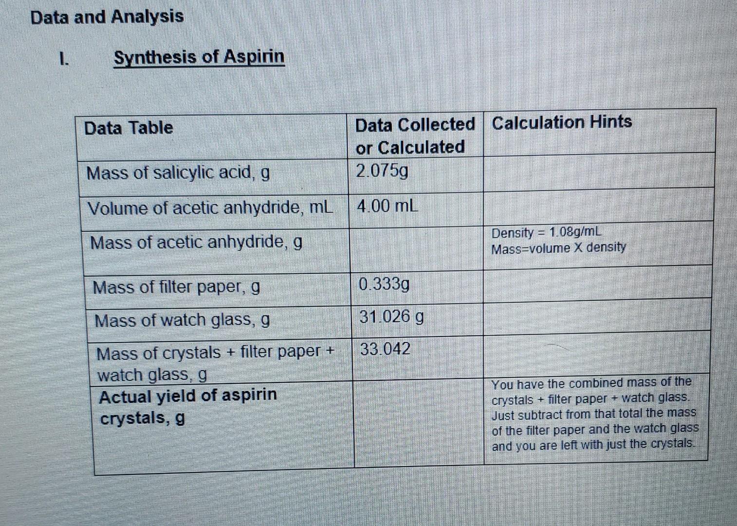 Solved Data and Analysis I. Synthesis of Aspirin Data Table | Chegg.com