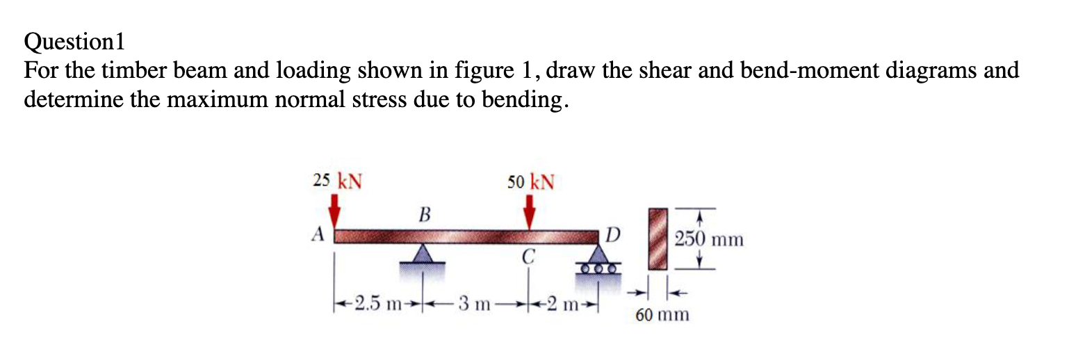 Solved Question1For the timber beam and loading shown in | Chegg.com