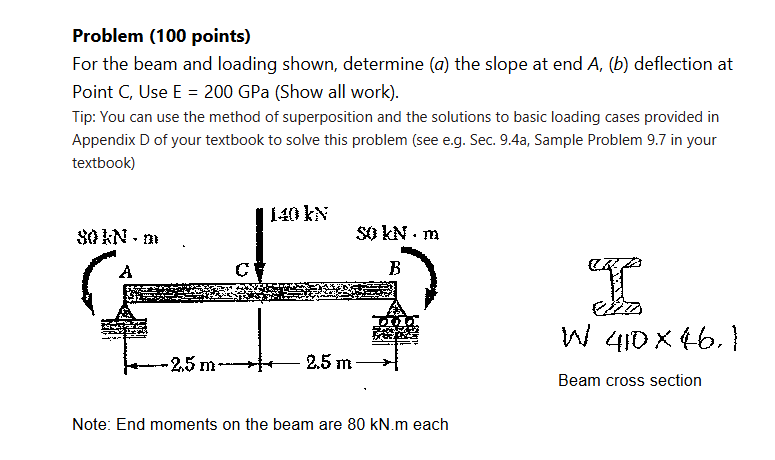 Solved Problem (100 ﻿points) ﻿For the beam and loading | Chegg.com