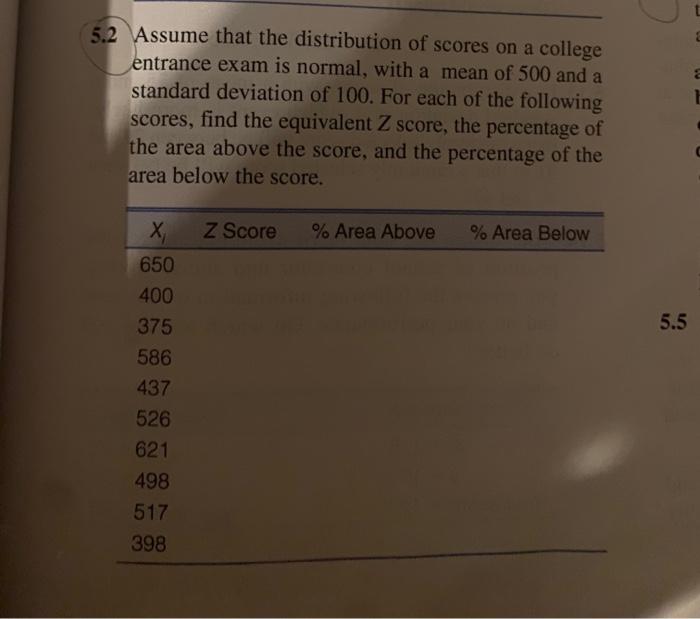 Solved Assume that the distribution of scores on a college | Chegg.com
