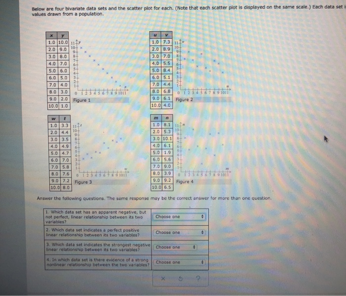 Solved Below are four bivariate data sets and the scatter | Chegg.com