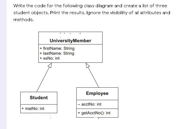 Solved Write the code for the following class diagram and | Chegg.com