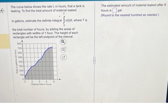 Solved The curve below shows the rate t, in hours, that a | Chegg.com