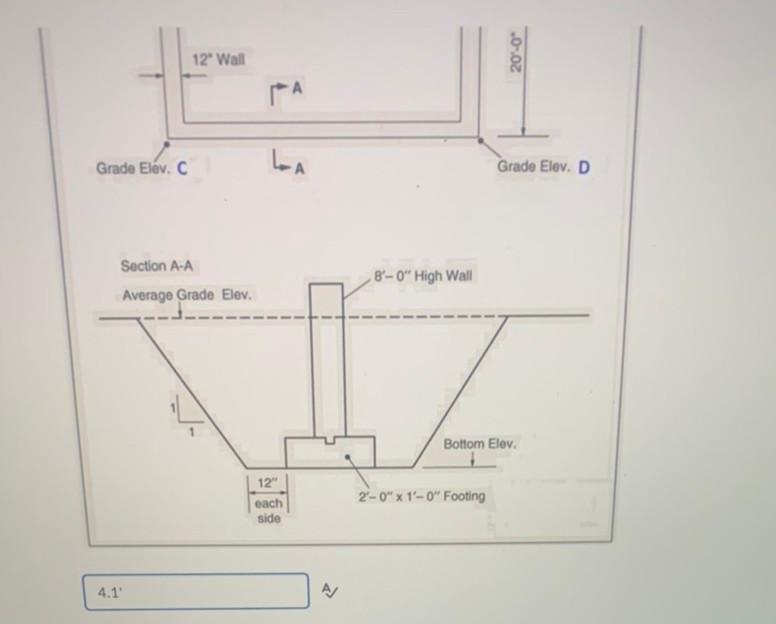 Solved Given a cross-sectional trench plan for a continuous | Chegg.com