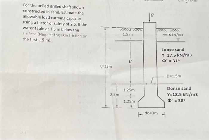 Solved For the belled drilled shaft shown constructed in | Chegg.com