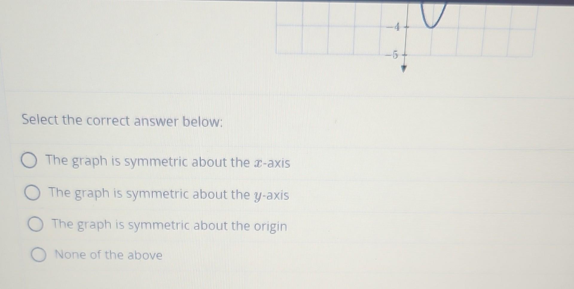 Solved Determine if the following graph exhibits symmetry | Chegg.com