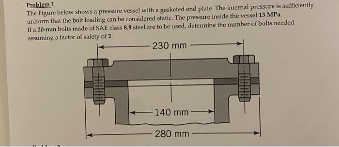 The Figure below shows a pressure vessel with a | Chegg.com