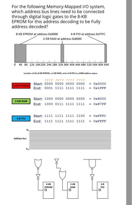 Solved For the following Memory-Mapped I/O system, which | Chegg.com