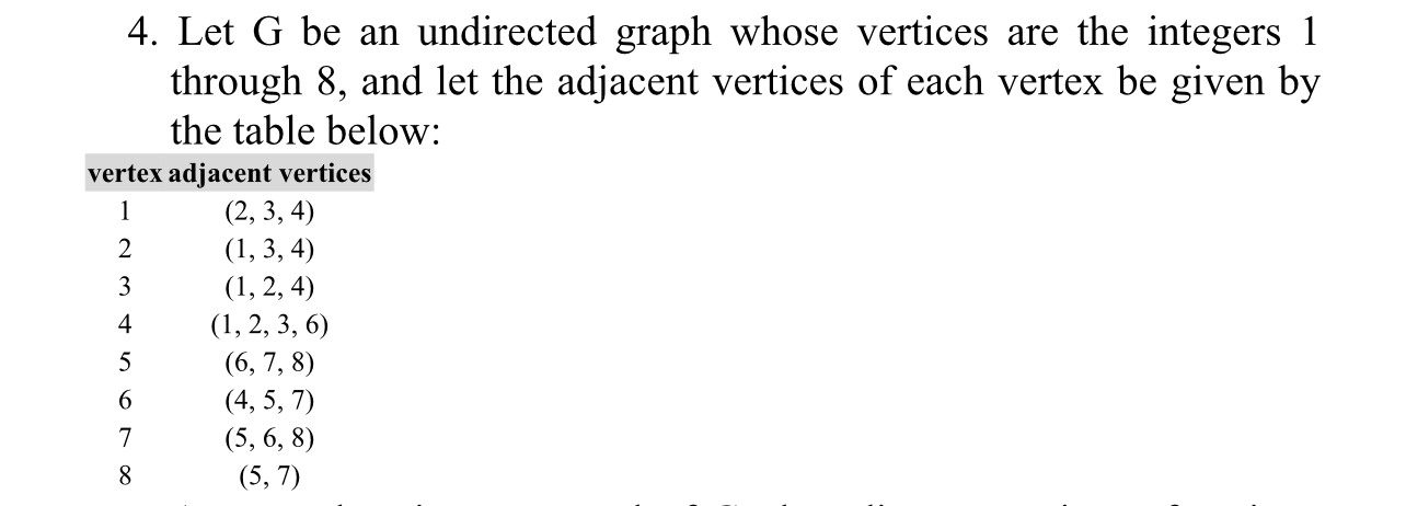 Solved Let G ﻿be an undirected graph whose vertices are the | Chegg.com