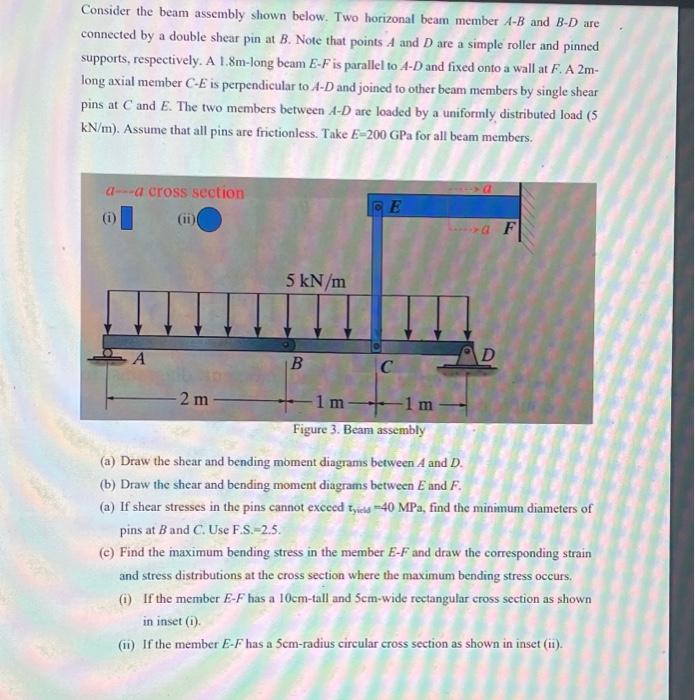 Solved Consider the beam assembly shown below. Two horizonal | Chegg.com