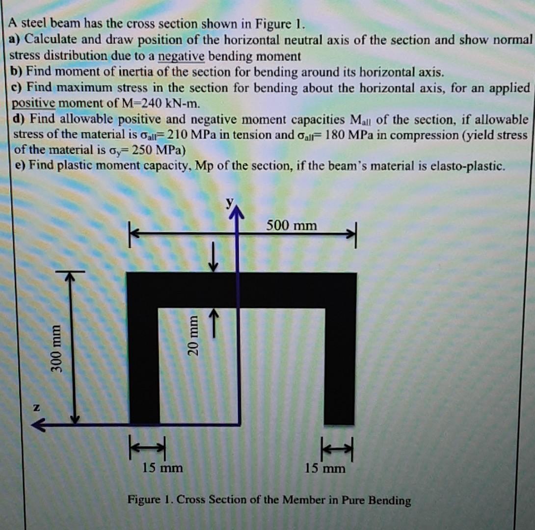Solved A steel beam has the cross section shown in Figure 1. | Chegg.com