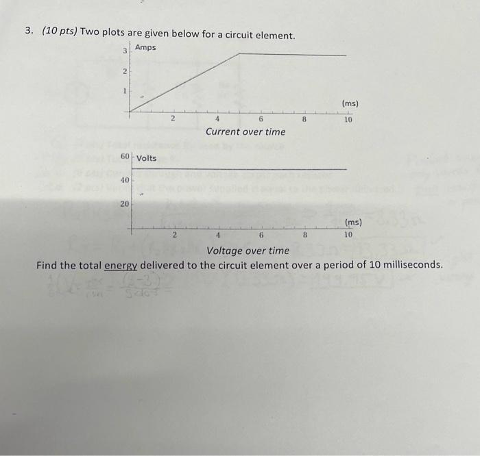 Solved 3. (10 pts) Two plots are given below for a circuit | Chegg.com