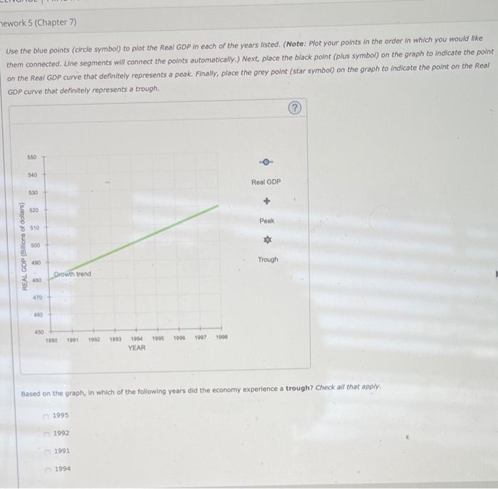 Solved Step 1: Peak and Trough The following table shows | Chegg.com