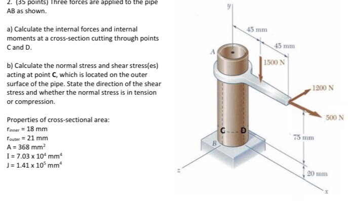 Solved 2. (35 points) Three forces are applied to the pipe | Chegg.com Solved 2. (35 points) Three forces are applied to the pipe | Chegg.com