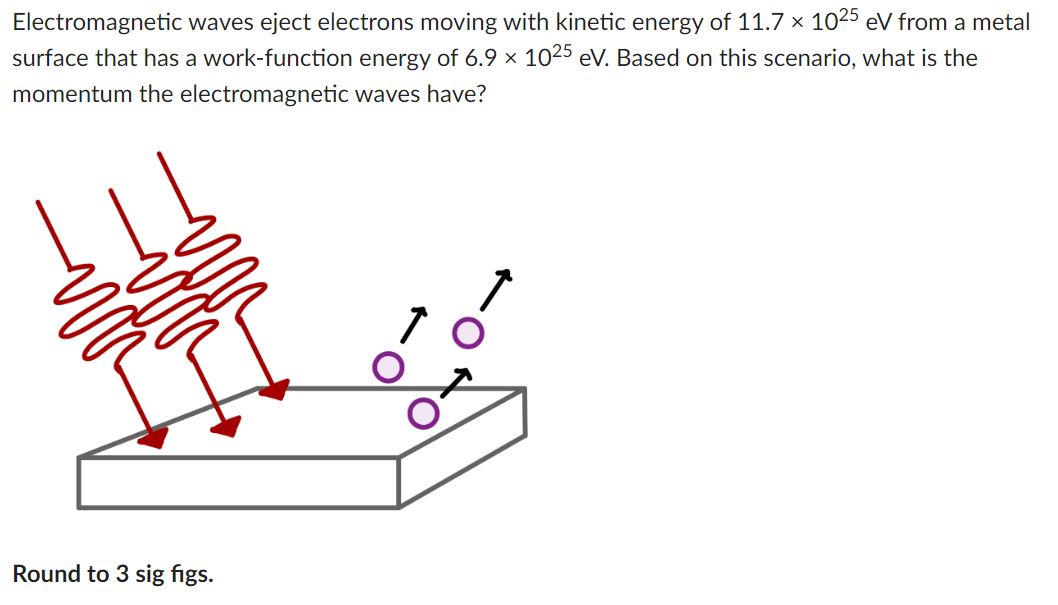Solved Electromagnetic waves eject electrons moving with | Chegg.com