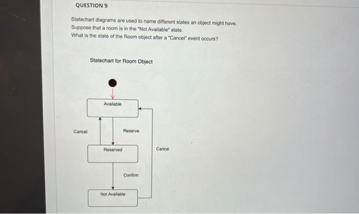 Solved What makes bis cen an "ahernative"? Statechart | Chegg.com