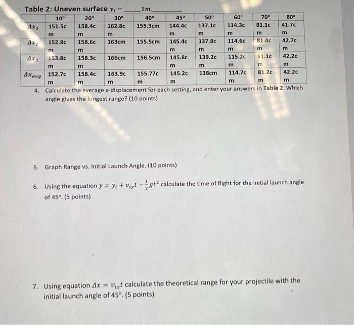 Table 1yi=−1m 1. Calculate the average | Chegg.com