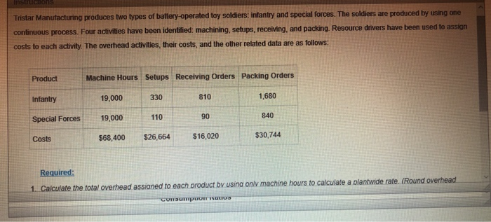 Solved Ins Tristar Manufacturing produces two types of | Chegg.com