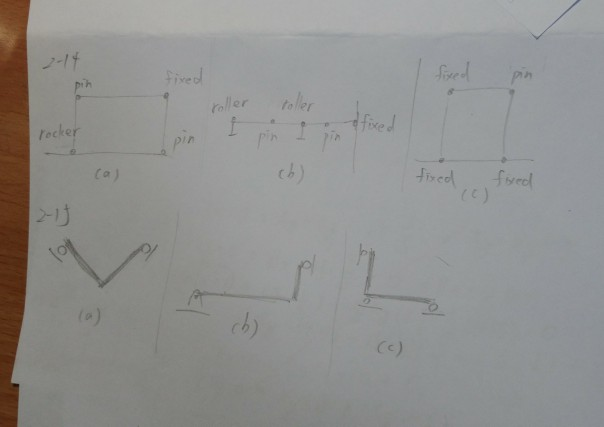 Solved 2-14 Classify each of the structures as statically | Chegg.com