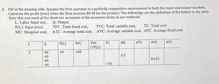 Solved 2. Fill in the missing cells. Assume the firm | Chegg.com