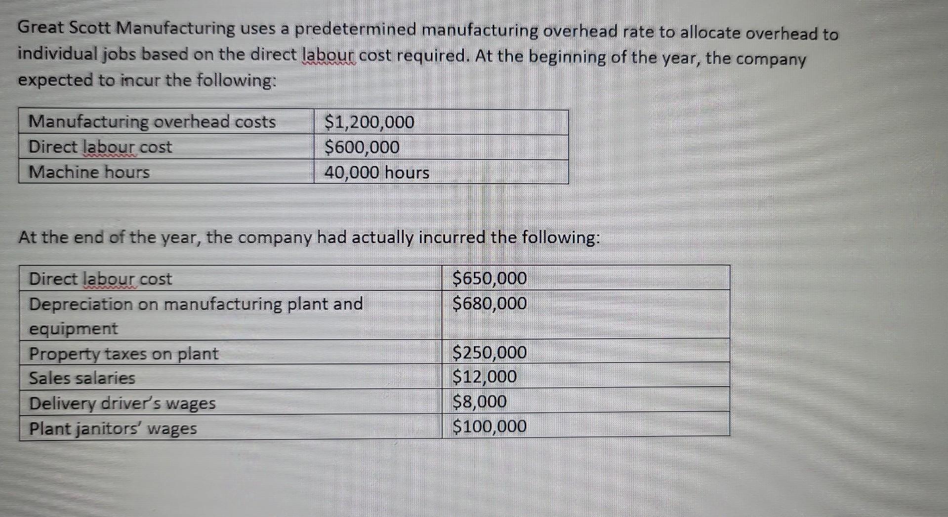 Solved Great Scott Manufacturing uses a predetermined | Chegg.com