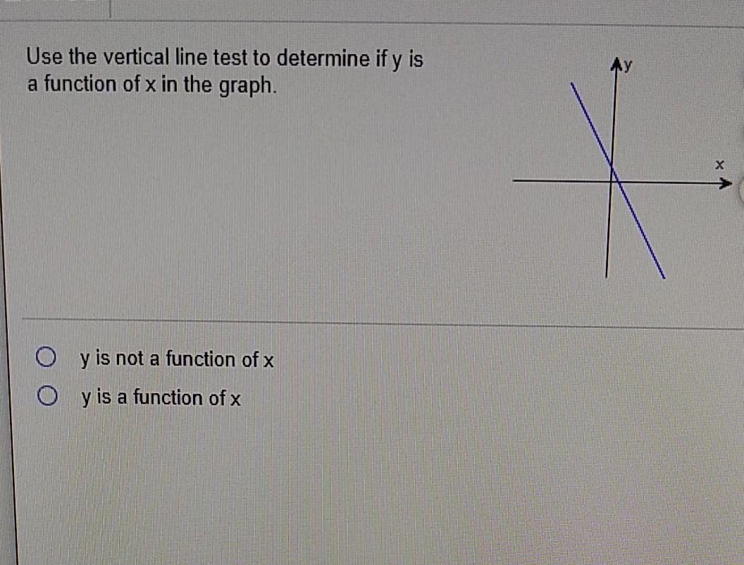 Solved Use the vertical line test to determine if y is a | Chegg.com