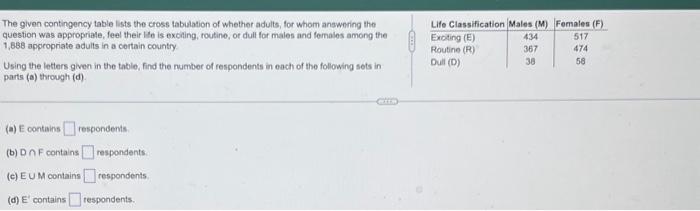 Solved The given contingency table lists the cross | Chegg.com