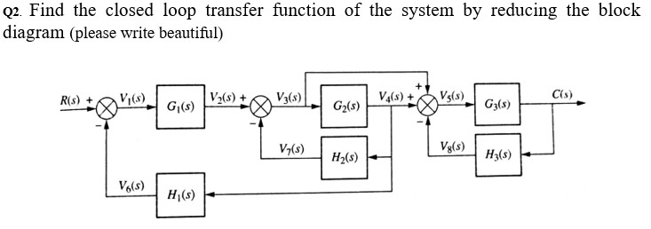 Solved Q2. Find the closed loop transfer function of the | Chegg.com