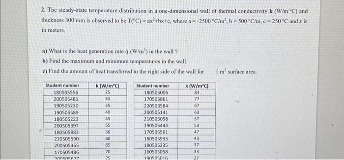 2. The steady-state temperature distribution in a | Chegg.com