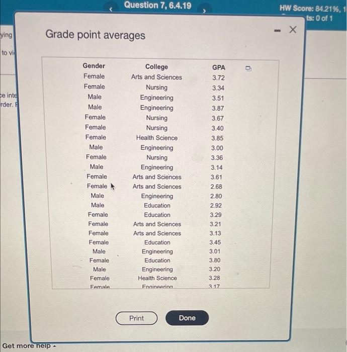 Solved Use the accompanying Grade Point Averages data to | Chegg.com