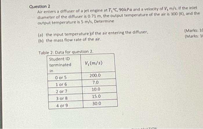 [Solved]: 9 Question 2 Air enters a diffuser of a jet engine