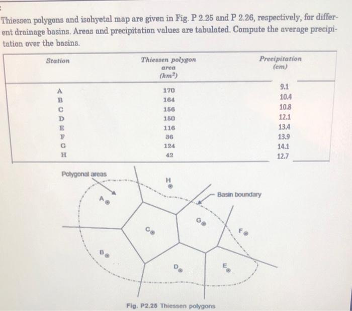 Solved - Thiessen polygons and isohyetal map are given in | Chegg.com