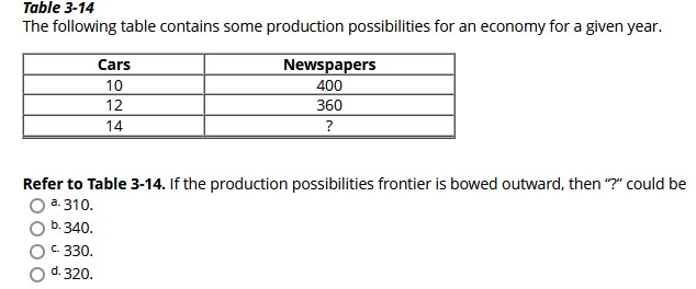 Solved Table 3-14The following table contains some | Chegg.com