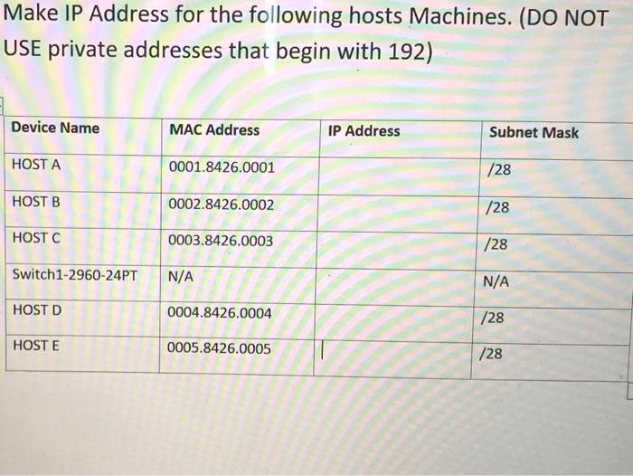 Solved Make IP Address for the following hosts Machines. (DO | Chegg.com