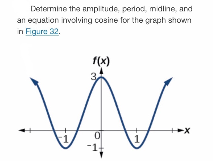 Solved Determine the amplitude, period, midline, and an | Chegg.com