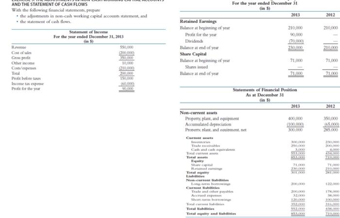 Solved AND THE STATEMENT OF CASH FLOWS With the following | Chegg.com