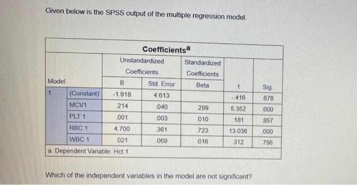 Solved Given below is the SPSS output of the multiple | Chegg.com