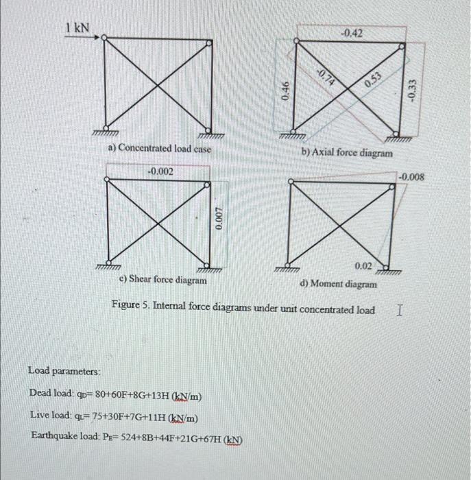 A one.story structure given in Figure 1 as plan view | Chegg.com