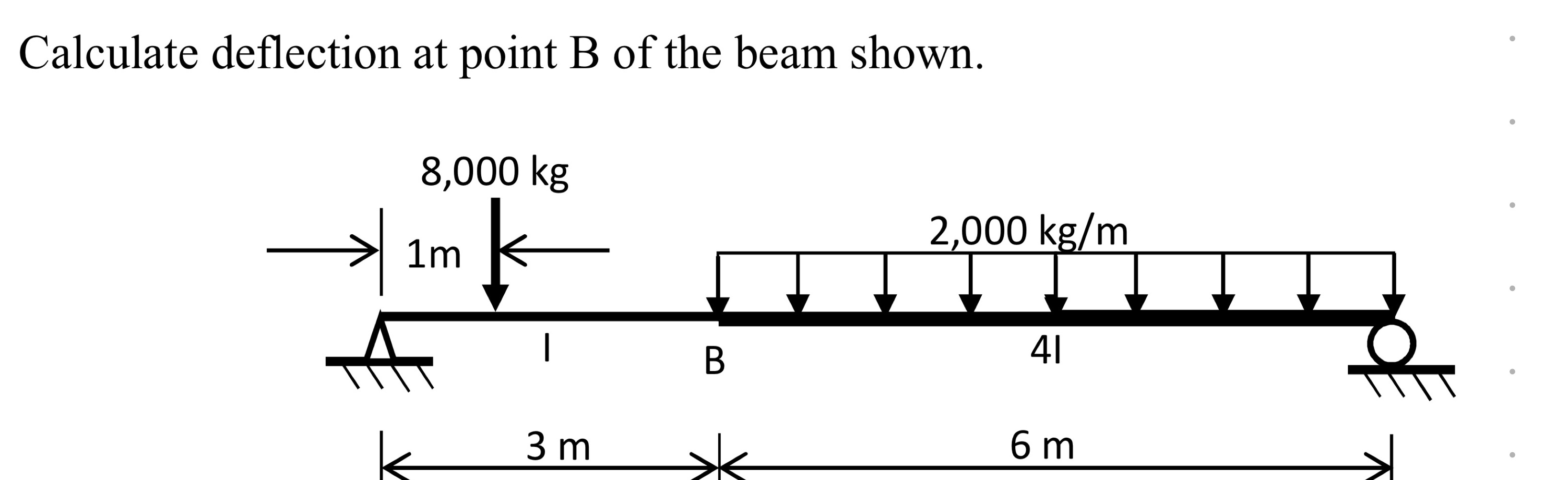Calculate deflection at point B of the beam shown. | Chegg.com
