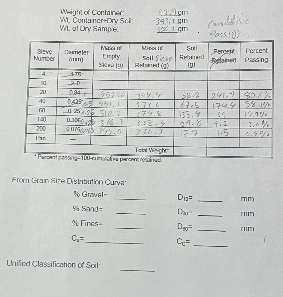 Solved draw the grain size distribution curve and solve % | Chegg.com