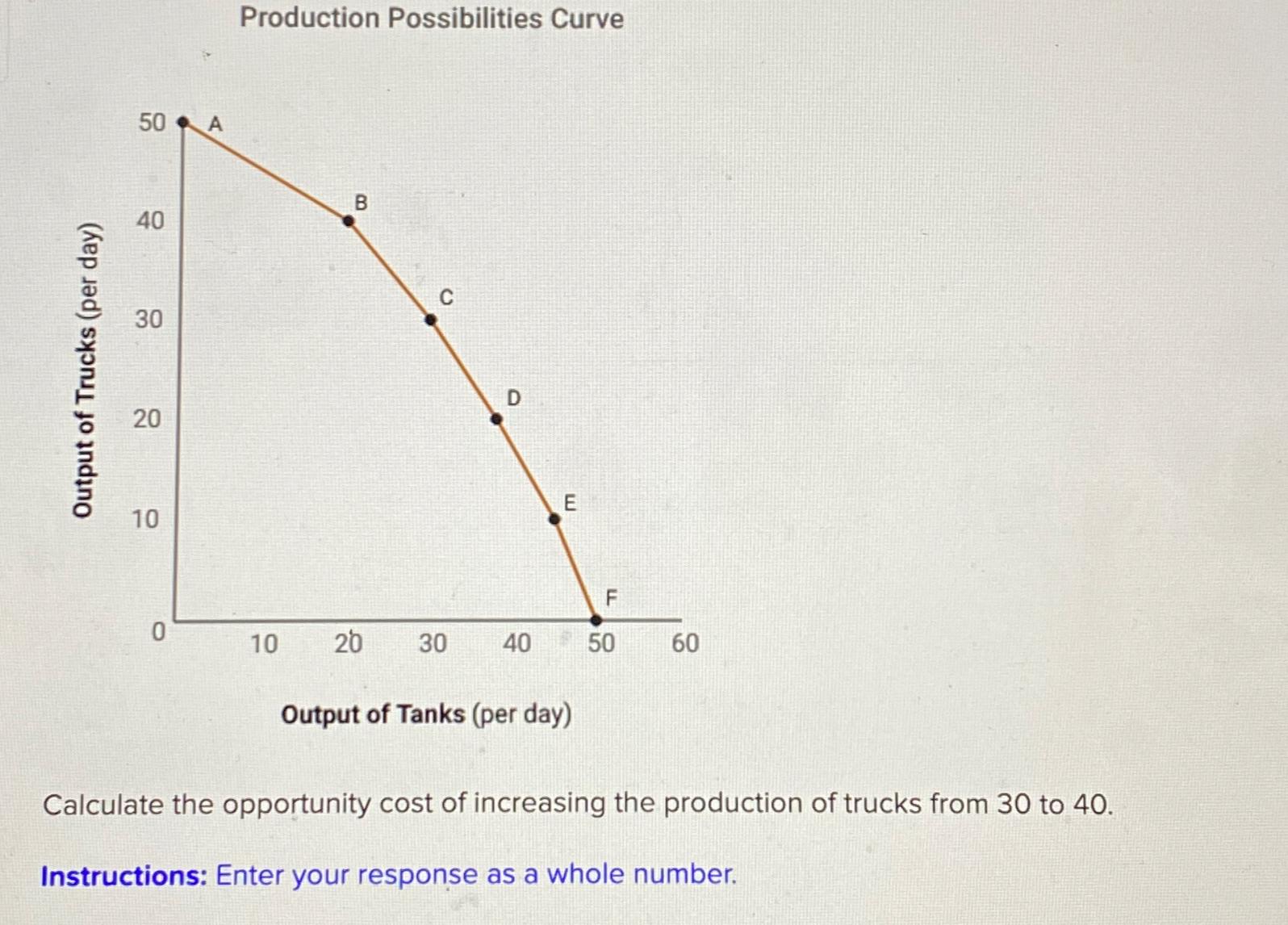 Solved Production Possibilities CurveCalculate the | Chegg.com