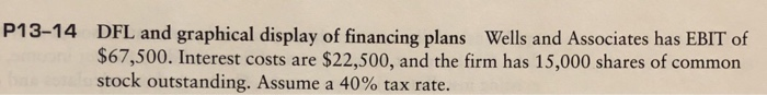 Solved P13-14 DFL and graphical display of financing plans | Chegg.com