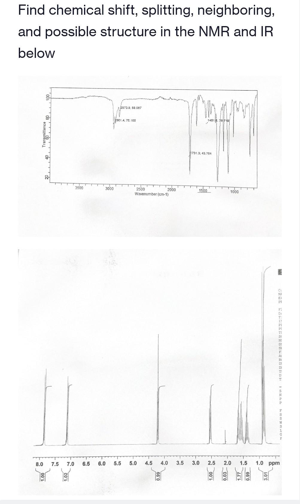 Solved Find chemical shift, splitting, neighboring, and | Chegg.com