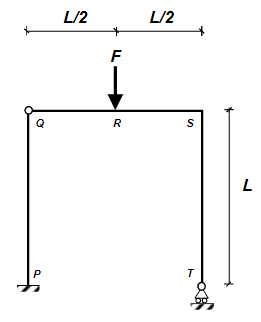 Solved Frame PQRST has a fixed-support at P and a | Chegg.com