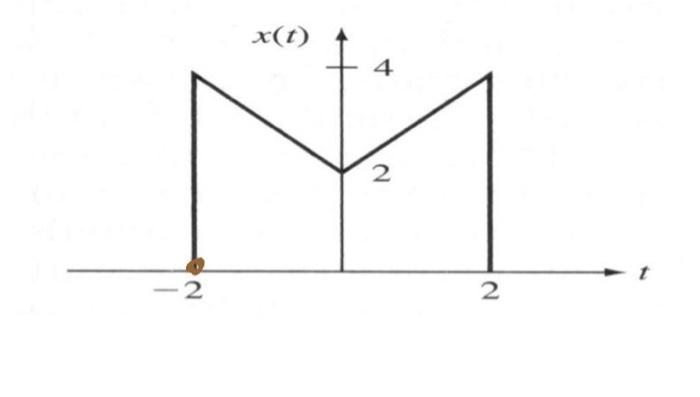 Solved 3) Using step and ramp functions, write equations | Chegg.com