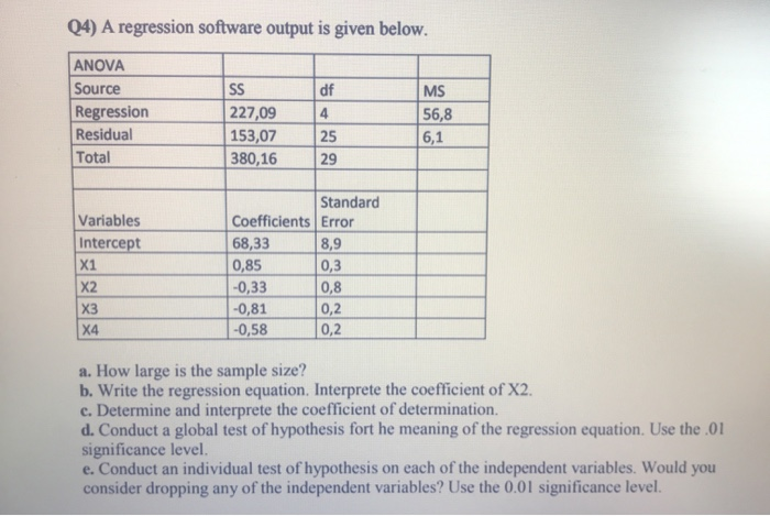 Solved (4) A regression software output is given below. df | Chegg.com