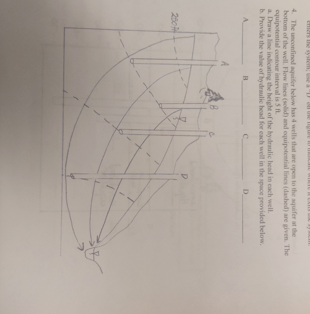 Solved The unconfined aquifer below has 4 ﻿wells that are | Chegg.com