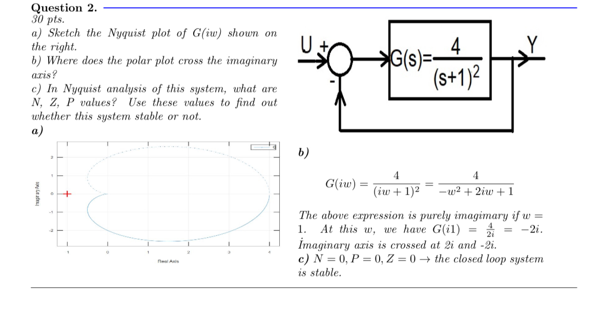 Solved Question 2. 30 ﻿pts .a) ﻿Sketch the Nyquist plot of | Chegg.com